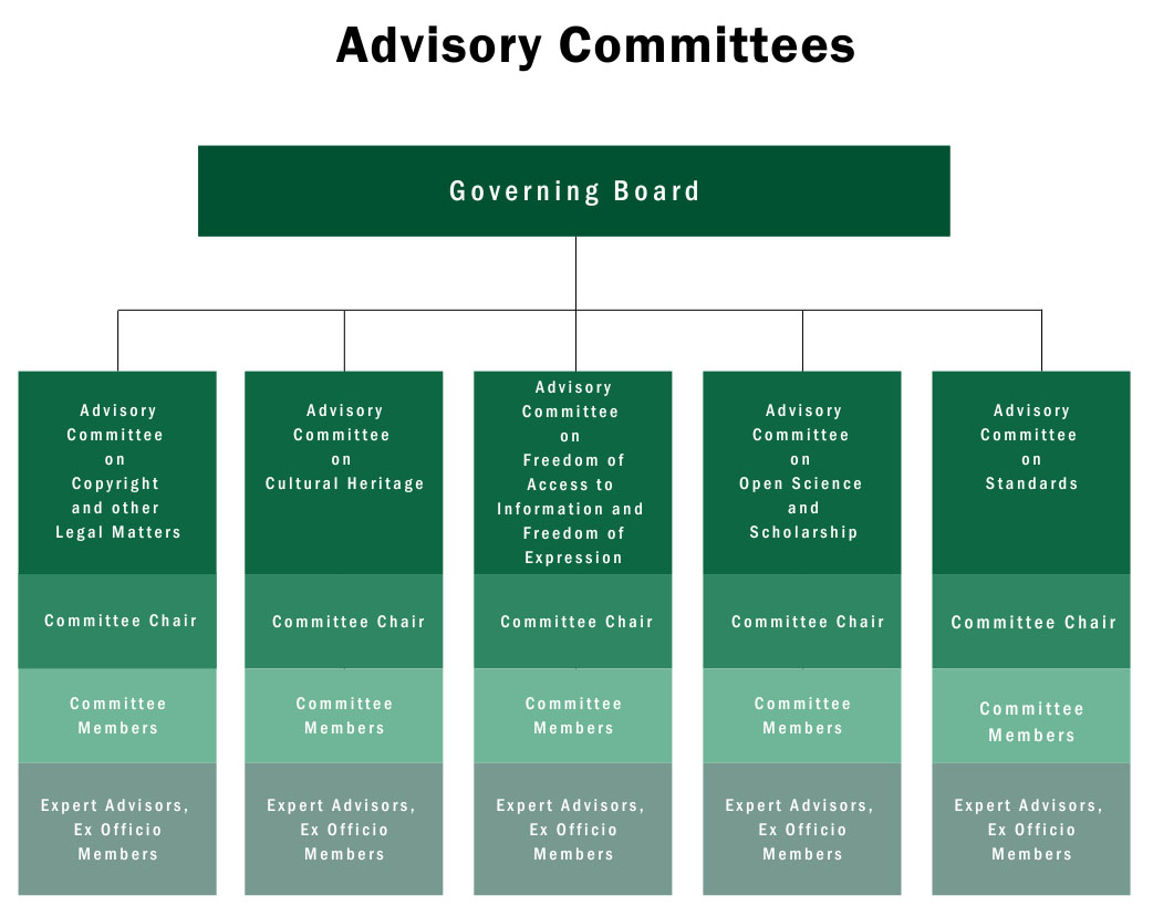 Advisory Committees – IFLA